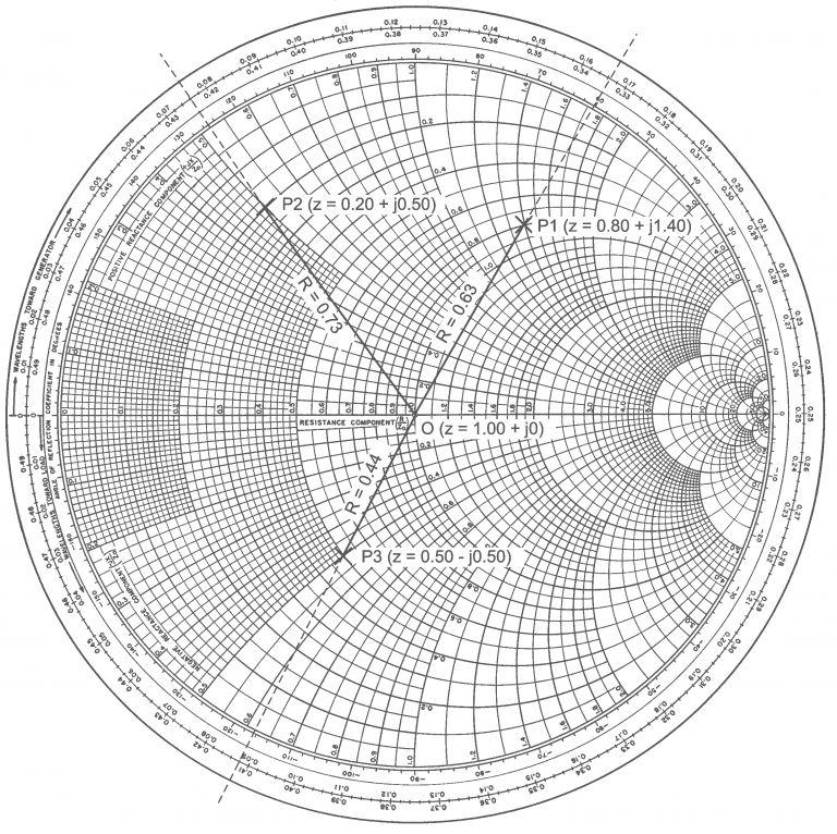 The Dropout’s Guide to PCB Trace Antenna Design – Colin Karpfinger